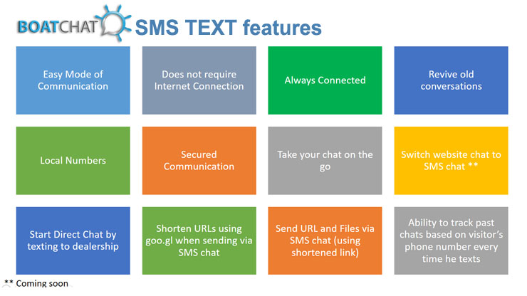 BoatChat adds SMS Text to website live chat platform