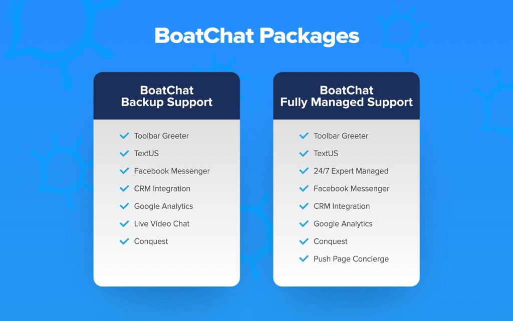 Get More Leads from the Anonymous Visitors on Your Boat Dealership Website